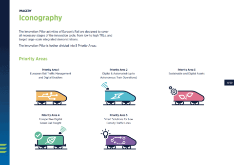Europe's Rail - Branding and visual guidelines | EU-turn